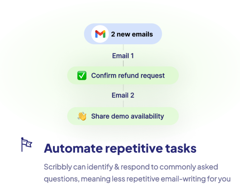 Scribbly – AI-powered Email Writing